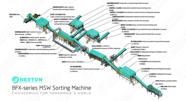 What Is the Average Cost Of Investing In A Waste Recycling Plant - Paul ...